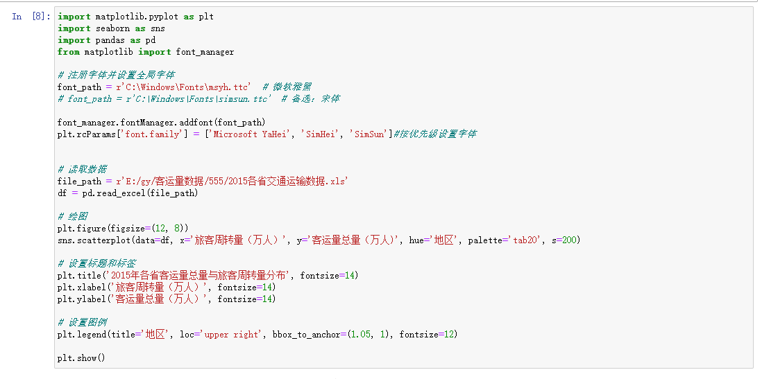 jupyter 中绘图字体无法正常显示，字体显示为小方框或plt.legend字体显示为小方框_jupyter中文字呈现方框-CSDN博客