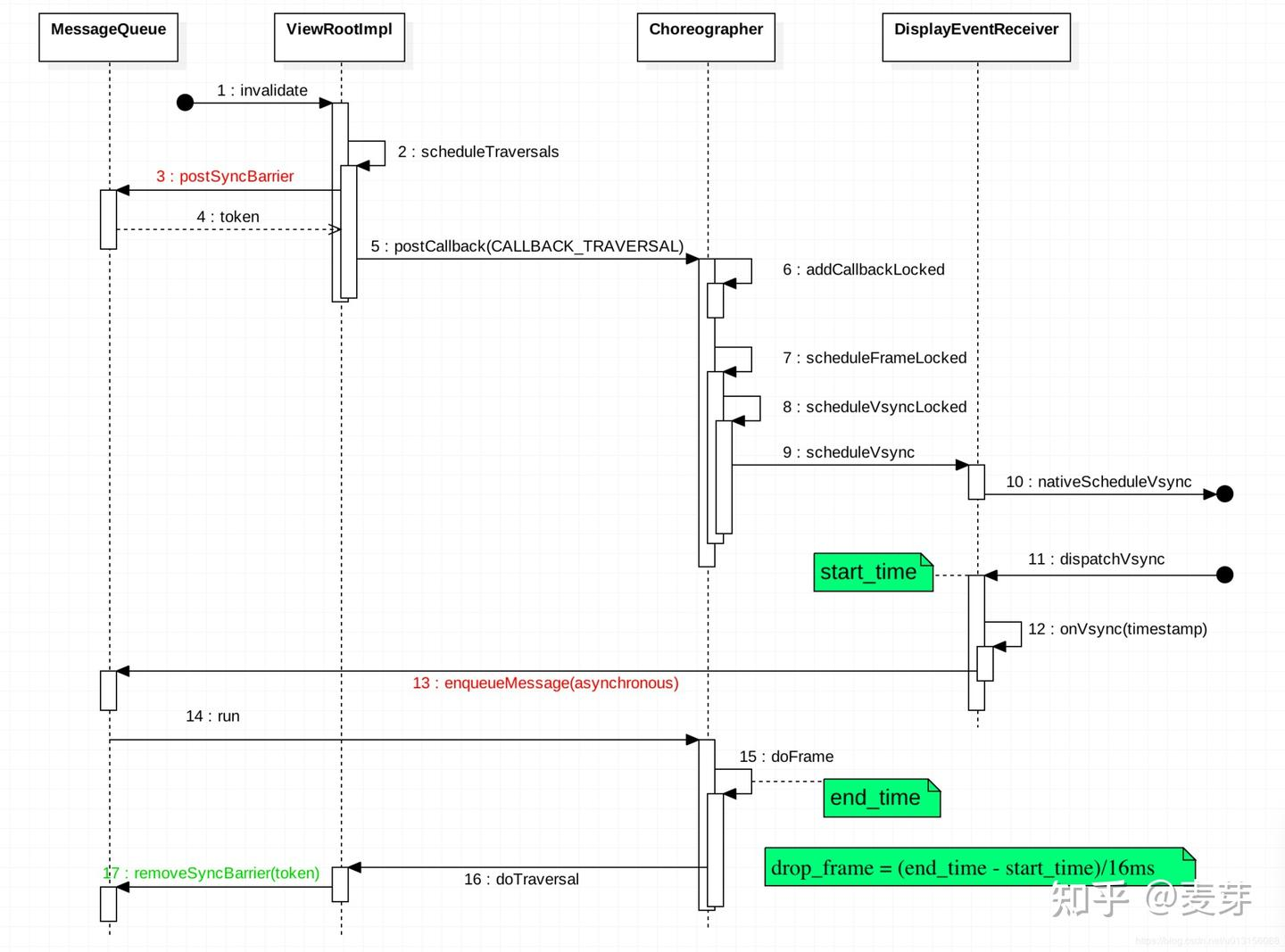 Android SurfaceFlinger服务工作流程及异常案例和日志_01-01 00:00:09.359 0 0 i [0 t214 ..] servicemanage-CSDN博客