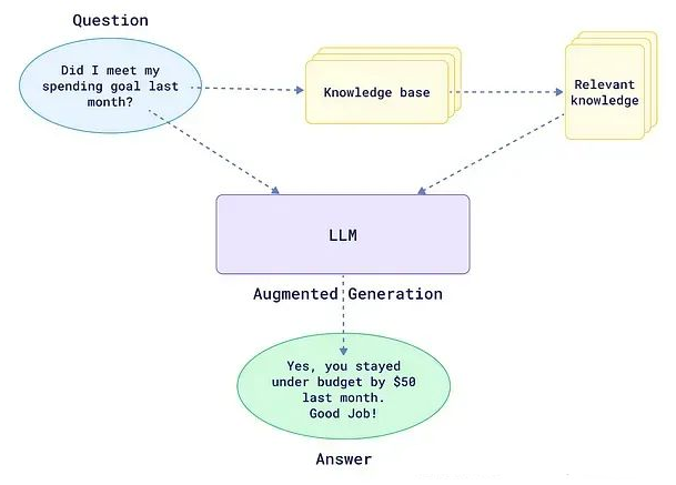 Github上的十大RAG(信息检索增强生成)框架_深度学习rag github-CSDN博客