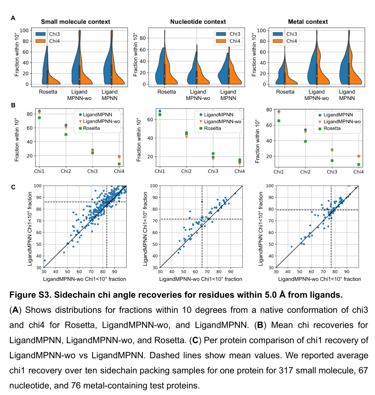 文献解读：LigandMPNN-CSDN博客
