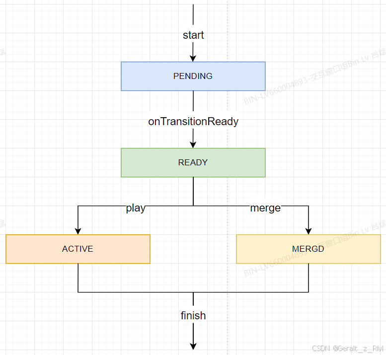 【Android14 ShellTransitions】（一）开篇-CSDN博客