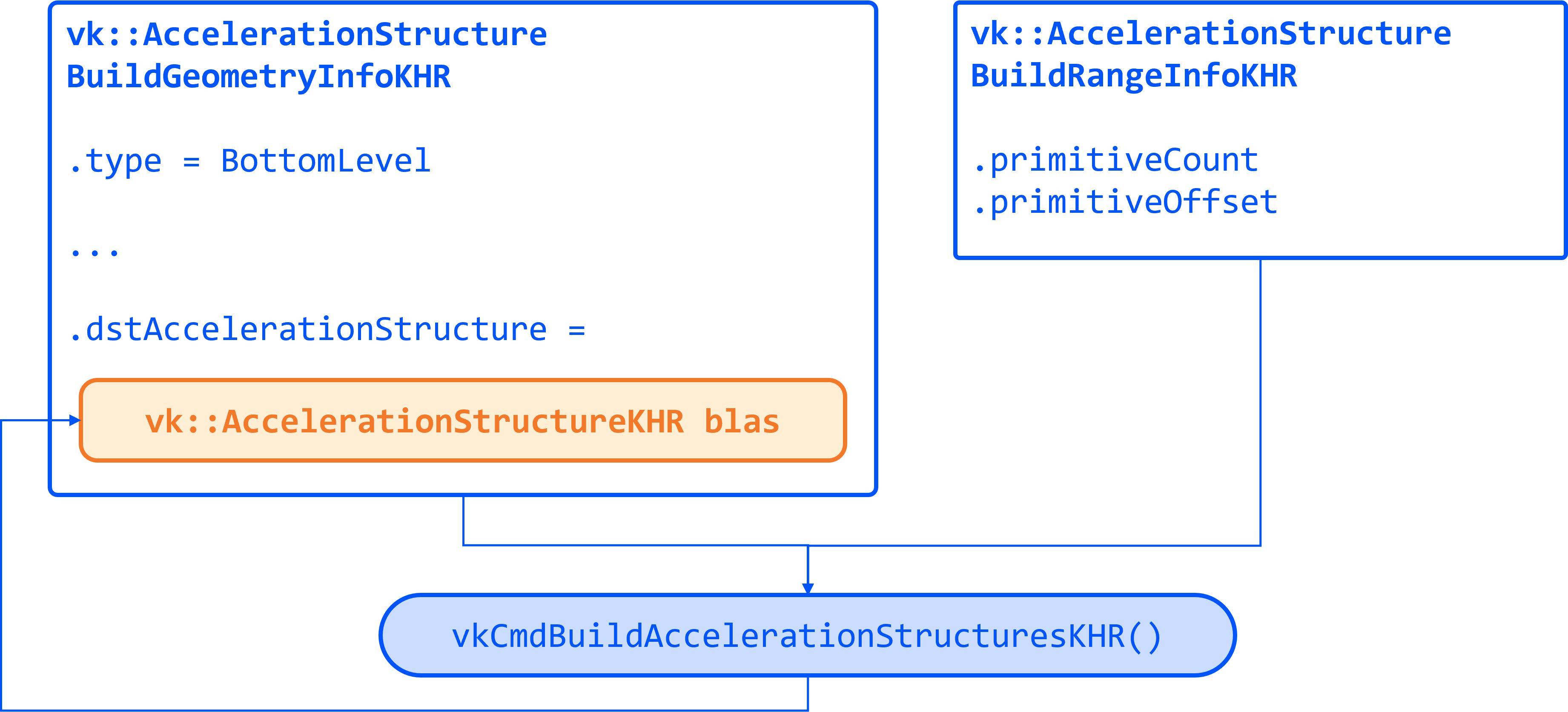Ray Tracing -- Acceleration structures-CSDN博客