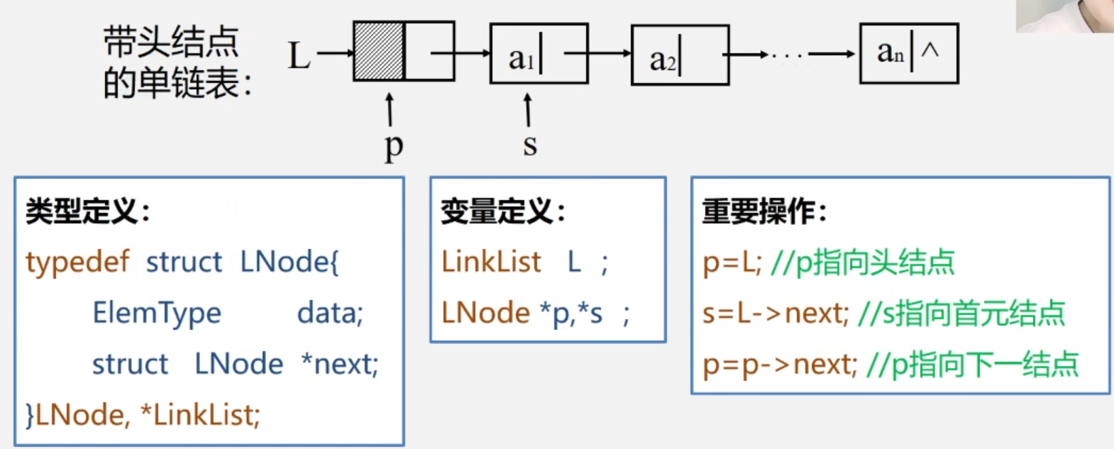 大一勇闯数据结构与算法基础-CSDN博客