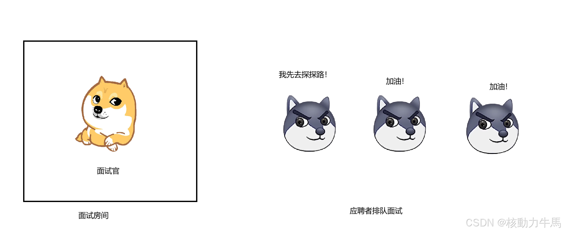 七. wait 和notify_notify wait-CSDN博客