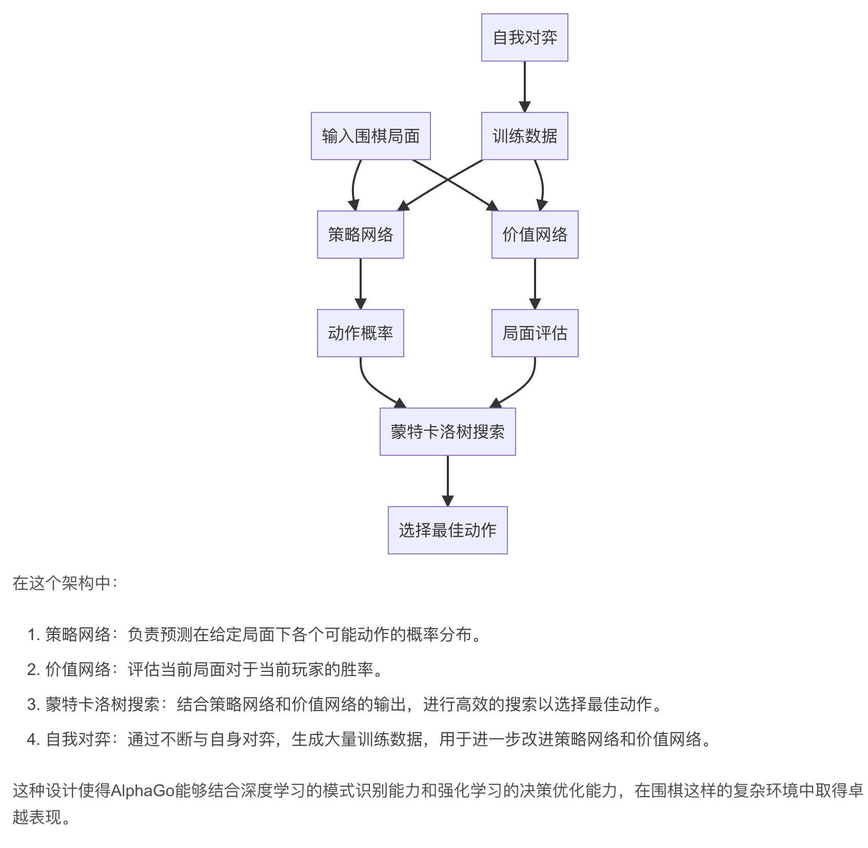 AlphaGo原理与代码实例讲解_alphago原理解释-CSDN博客