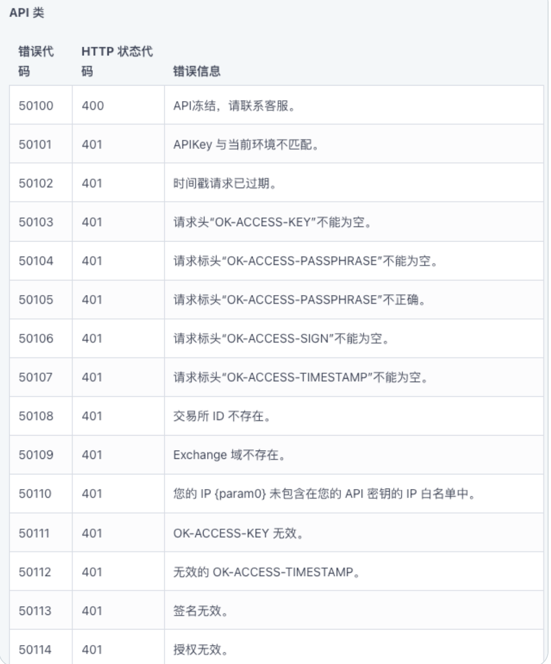 如何用OKX API在本地电脑终端查看账户余额（小白向AI辅助教程）_okx电脑版-CSDN博客