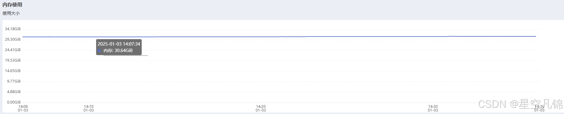vllm多卡部署开源模型（一）_vllm bge-CSDN博客