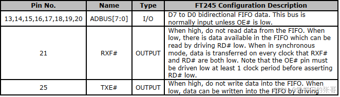 USB传输ADC数据之FT232H驱动设计-CSDN博客