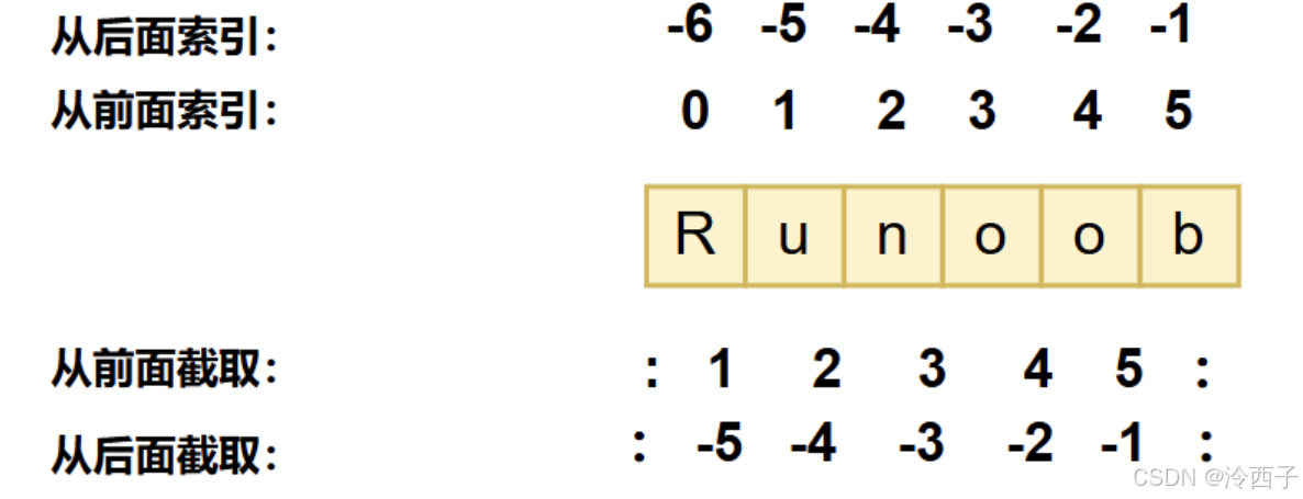 Python基本数据类型-CSDN博客