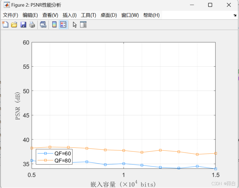 JPEG图像隐写术全解析：从DCT系数到文件增量分析（附完整MATLAB代码解读）_高级隐写 频域分析(dct、fft 分析 jpeg 隐写)-CSDN博客