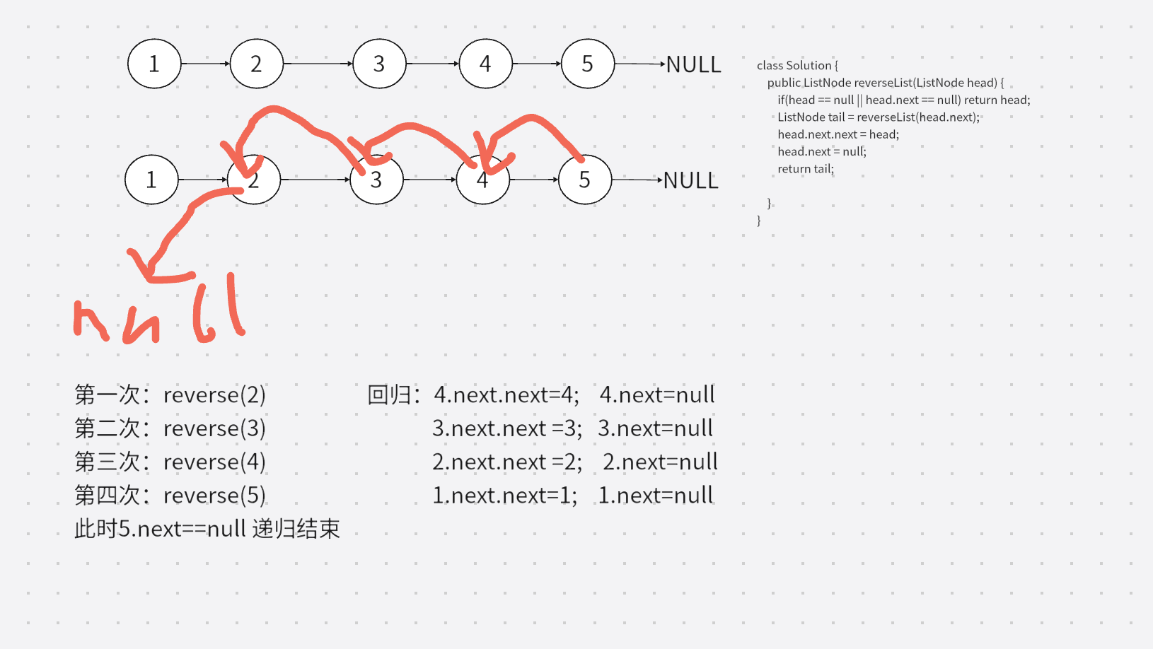 CodeTop_codetop插件 csdn-CSDN博客