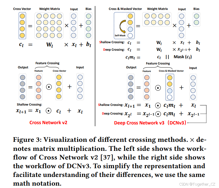 DCNv3:Towards Next Generation Deep Cross Network forClick-Through Rate ...
