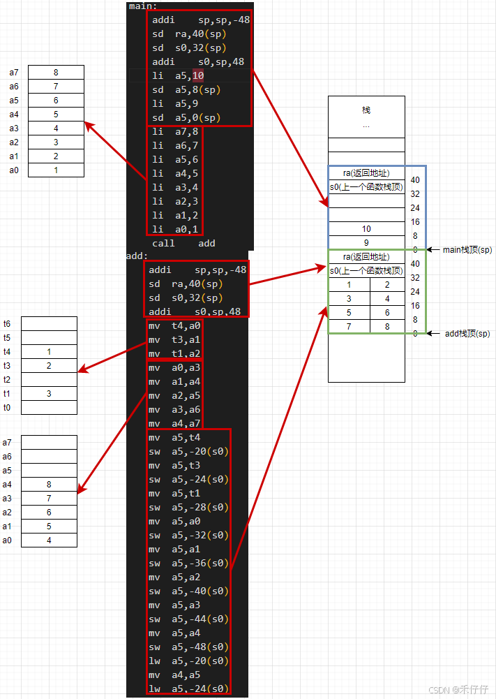 RISC-V汇编学习（五）—— 汇编实战、GCC内联汇编（基于芯来平台）_riscv gcc-CSDN博客