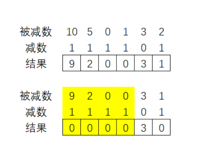 (新卷,200分)- 信道分配（Java & JS & Python & C）-CSDN博客