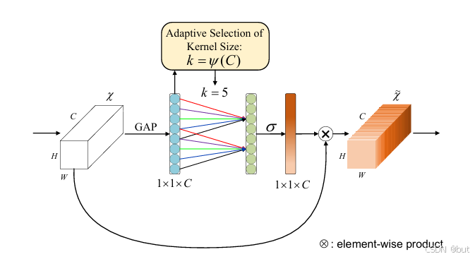 GCNet: Non-local Networks Meet Squeeze-Excitation Networks and Beyond论文 ...