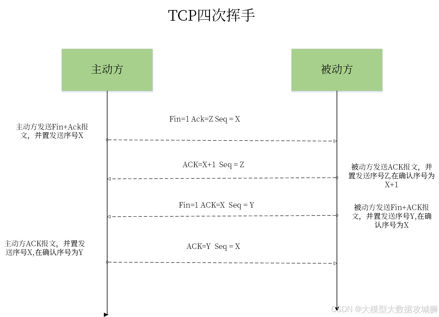 华为OD Python面试题及参考答案-CSDN博客
