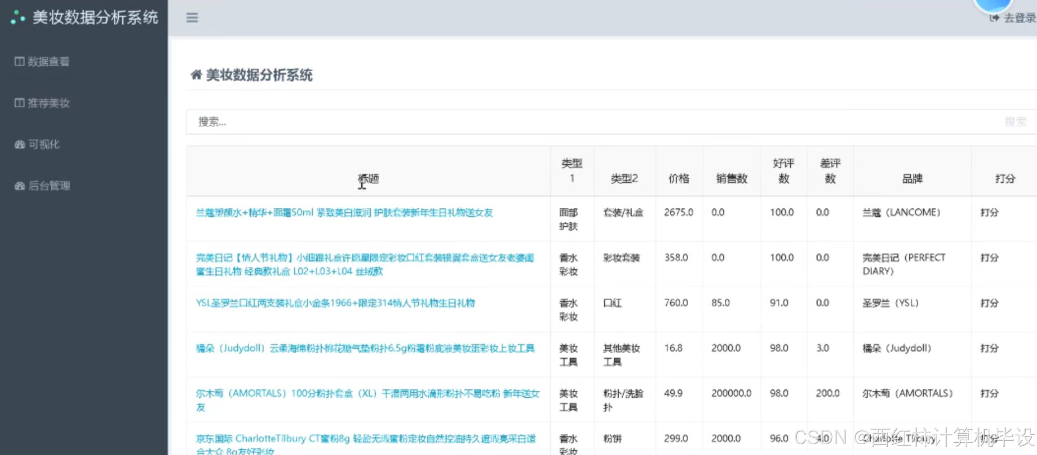 基于大数据 Pythonvue 美妆推荐可视化系统源码lw部署讲解数据库ppt基于pythondjango Vue