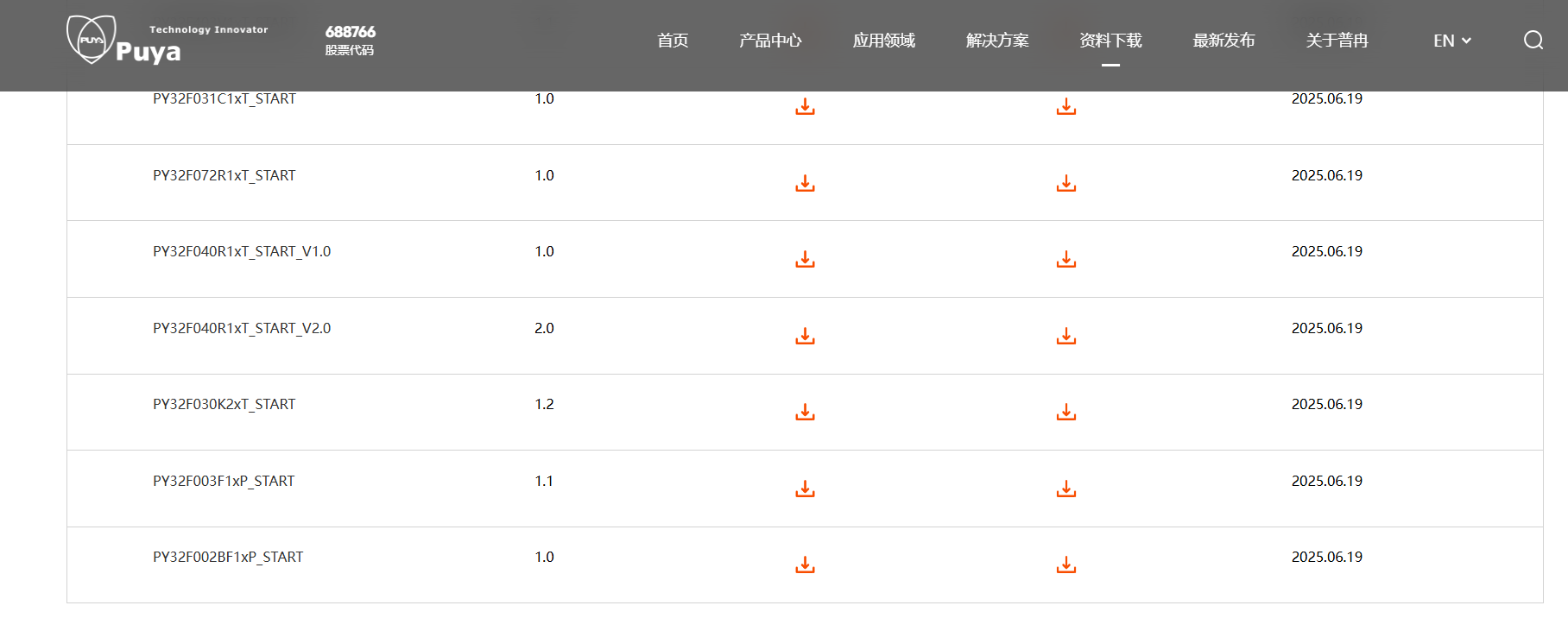 PY32学习（4）点亮一颗芯片控制的LED_普冉芯片配置led灯-CSDN博客