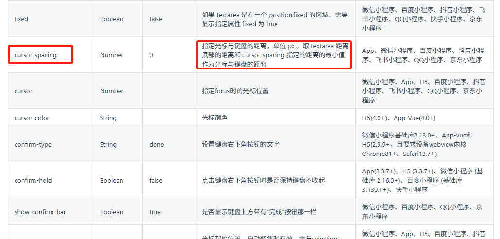uniapp写微信小程序textarea标签打开键盘输入光标与键盘的距离问题_uniapp textarea cursor-CSDN博客