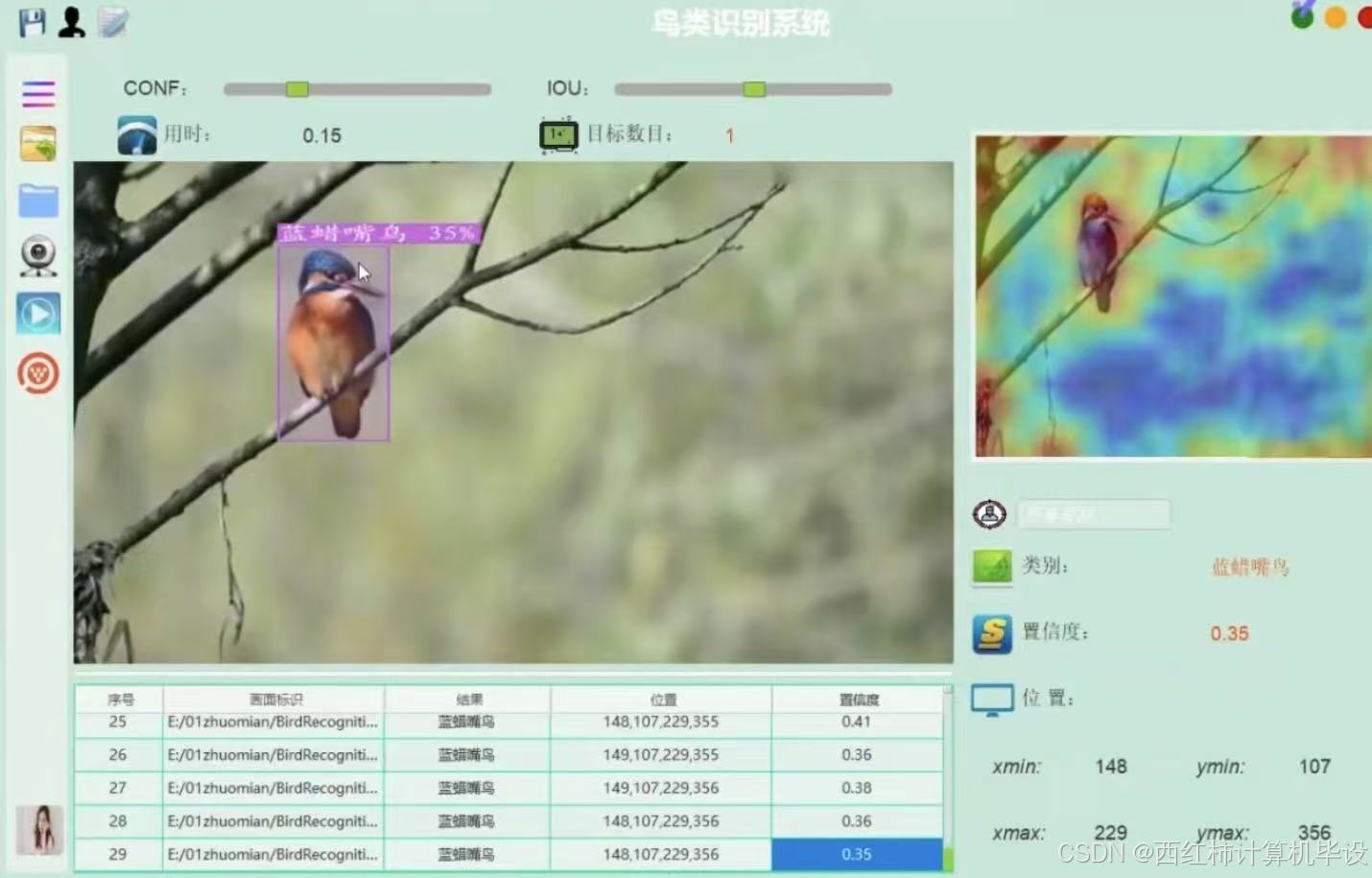 基于深度学习 鸟类识别系统源码lw部署讲解数据库pptpython鸟类图像识别检测的ppt教学课件 Csdn博客
