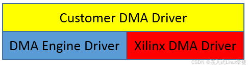 AXI DMA LINUX 驱动_axi dma驱动-CSDN博客