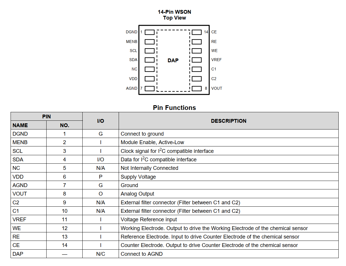 电化学-LMP91000芯片-CSDN博客