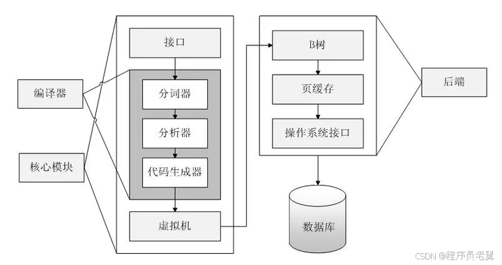 给大家推荐一些值得学习的开源项目，包括C, C++，Golang，Java等_golang skia-CSDN博客