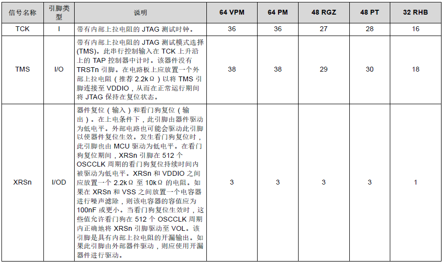 TI第三代C2000系列DSP（F2800137）实用教程 第3篇 原理图分析-CSDN博客