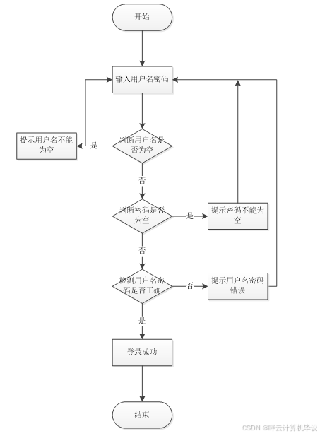 Ssm基于web的oa办公信息管理系统 Ssm技术驱动的web版办公信息管理平台 基于ssm框架的oa办公自动化信息管理系统web Oa 办公系统框架 Csdn博客