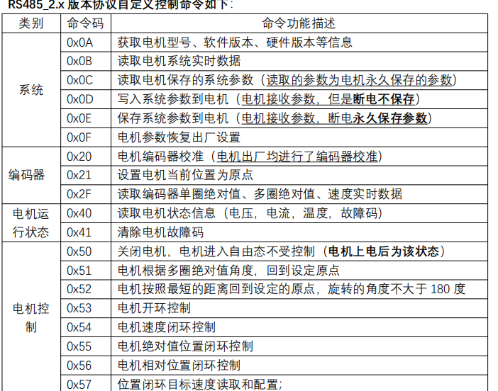 HT-S-3505电机使用_ht-04电机资料 csdn-CSDN博客