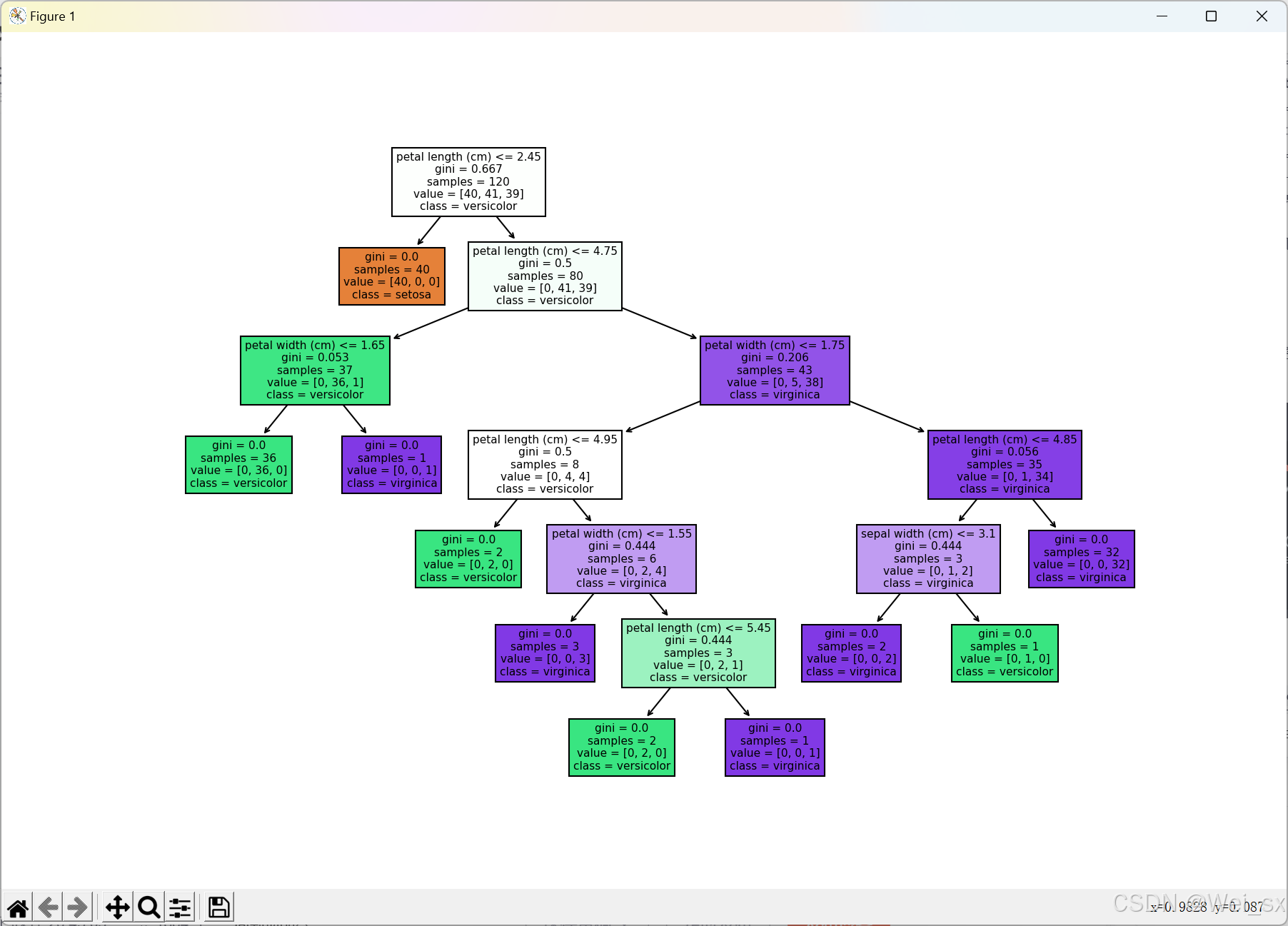 机器学习：DecisionTreeClassifier决策树模型-CSDN博客