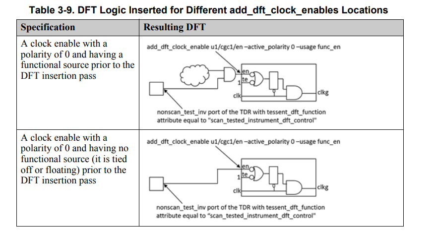 add_dft_clock_enables_dft 自己添加 控制寄存器-CSDN博客