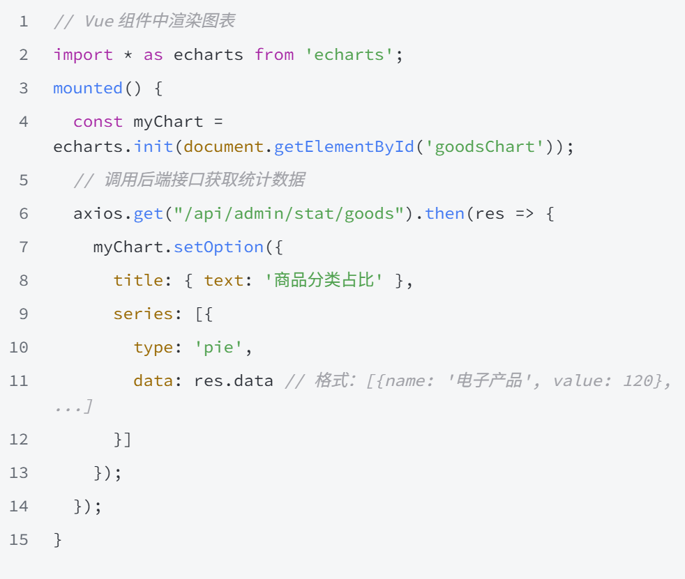 以下是适配CSDN发布的《Web应用项目开发》课程心得体会完整内容（含标题、正文、标签、分类等全维度配置），可直接复制发布：### 一、CSDN文章核心信息配置| 配置项 | 具体内容 ...