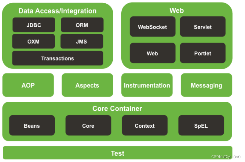 Spring入门-CSDN博客