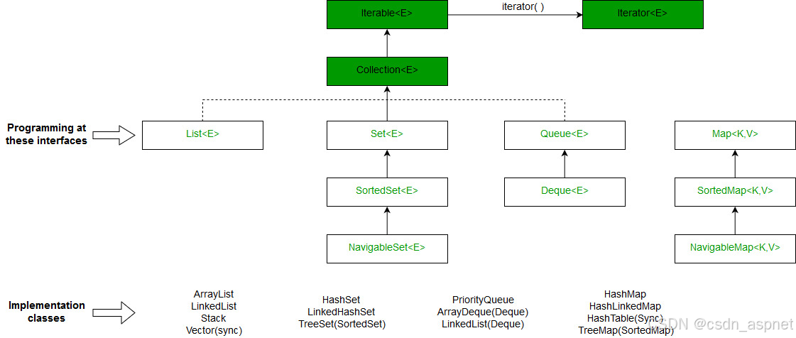 Java 中的 HashMap 和 TreeMap_java treemap hashmap-CSDN博客
