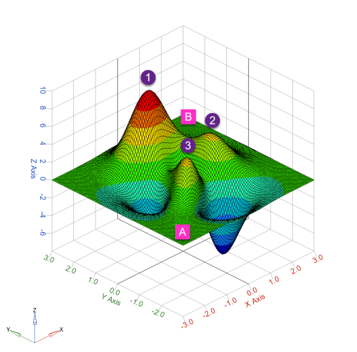 HyperWorks教程：HyperWorks优化实例向导：优化起点_hyperstudy 优化-CSDN博客