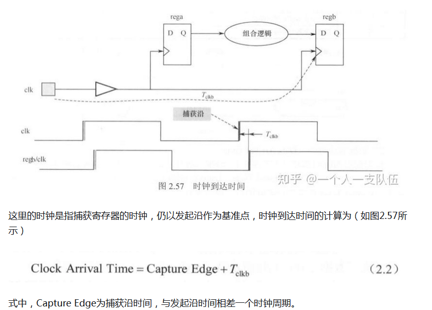 建立时间，保持时间_data arrival time 和data required time-CSDN博客