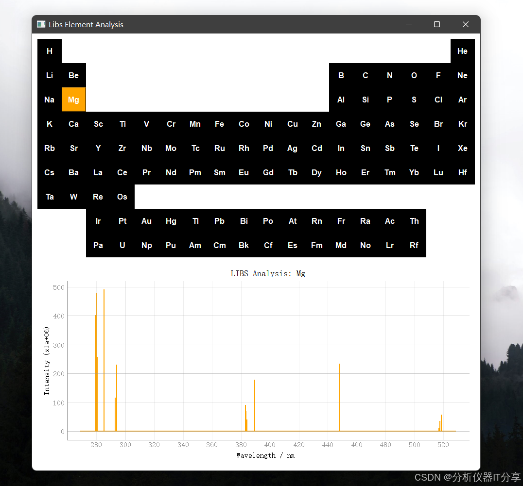LIBS元素谱线选择_libs谱线元素分析数据-CSDN博客