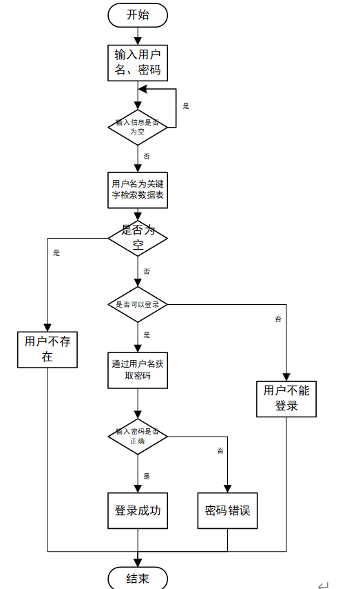 计算机毕业设计java基于的在线诊疗管理系统设计与实现 Java 在线诊疗服务平台设计与实现 基于 Springboot 的智能诊疗管理系统研发 Csdn博客