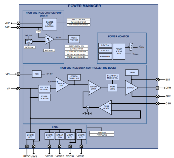 PAC2514X芯片的BMS解决方案_pac芯片-CSDN博客