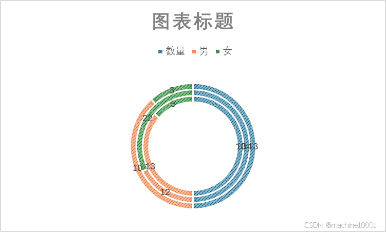 统计学 第二章统计学中频数频率比例和比率的区分方法 Csdn博客 5936