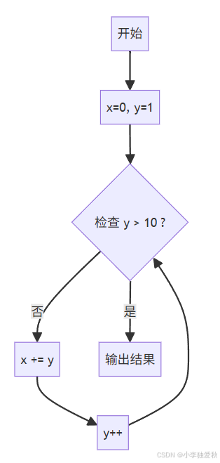 Linux操作系统实验报告单（7）shell 编程shell编程实验报告 Csdn博客