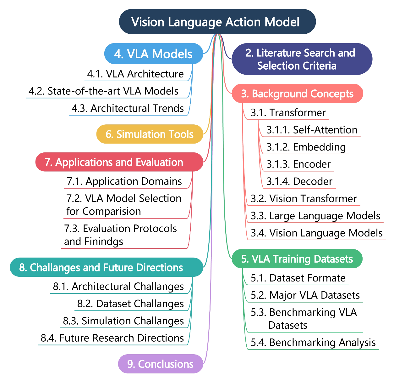 机器人操作中的视觉-语言-动作模型：系统评估（上）_vision language action models in robotic ...