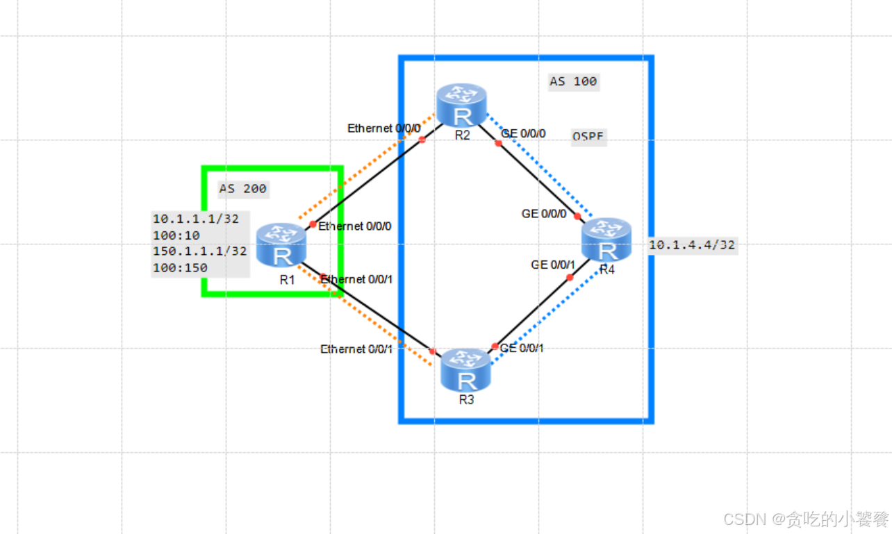 BGP属性_bgp network-CSDN博客