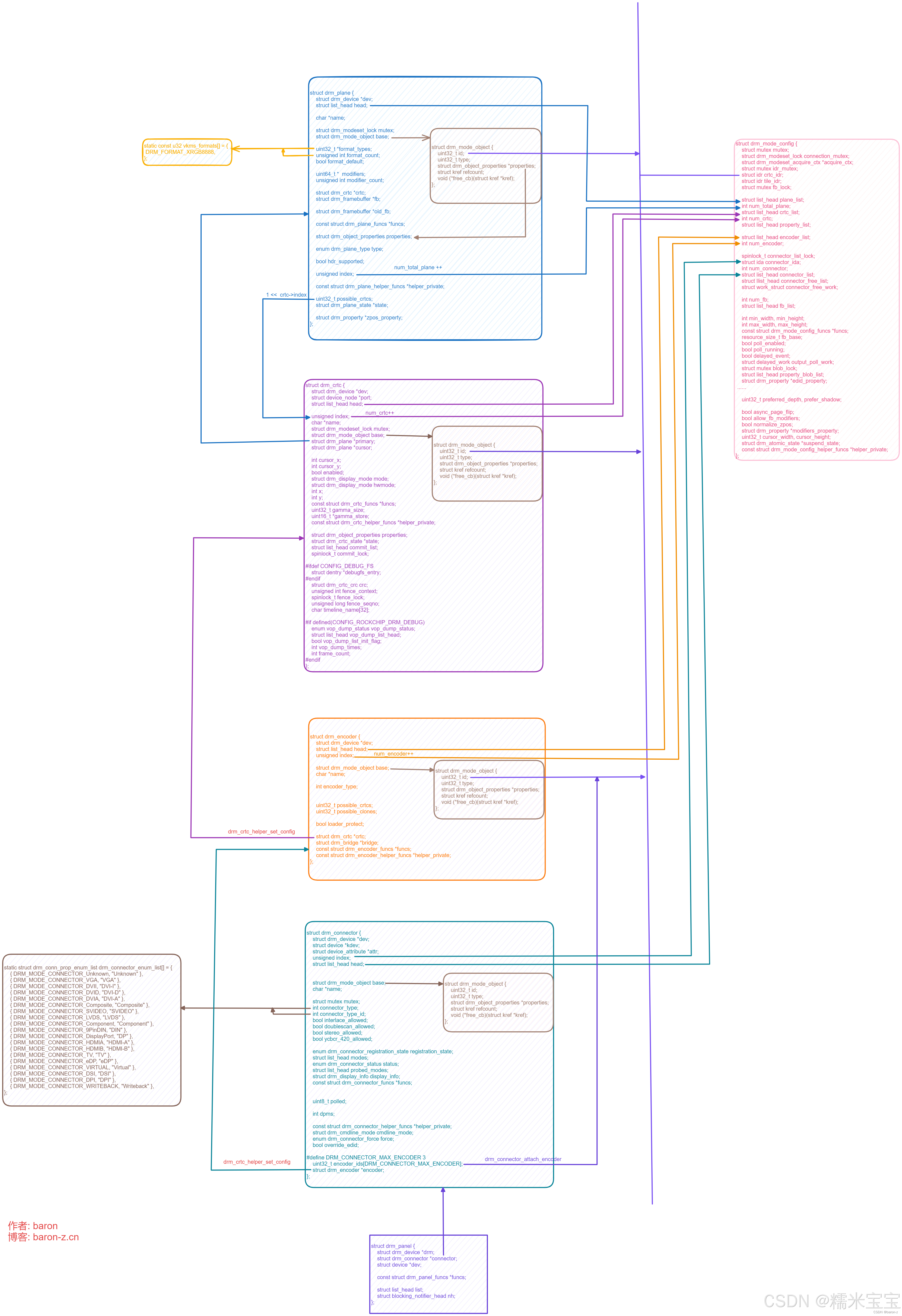 DRM框架分析-CSDN博客