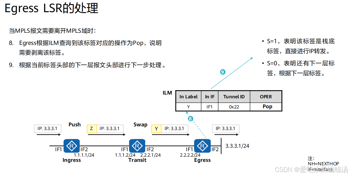 DATACOM-MPLS（LDP、MPLS VPN、跨域MPLS VPN）-复习-实验_datacom 跨域mpls b-CSDN博客