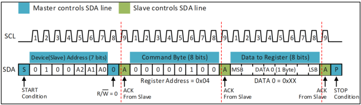 Arduino 入门学习笔记（十二）：IIC_EXIO实验_xl9555驱动代码-CSDN博客