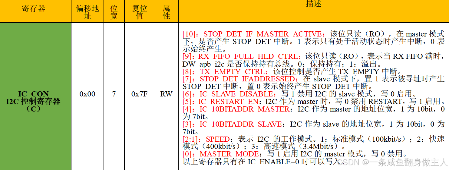 I2C验证虚拟项目（二）_python i2c-CSDN博客