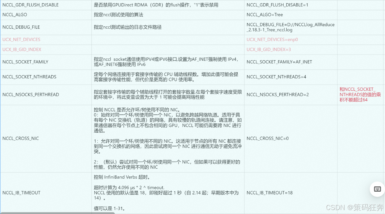 NCCL 环境变量详解_nccl环境变量-CSDN博客