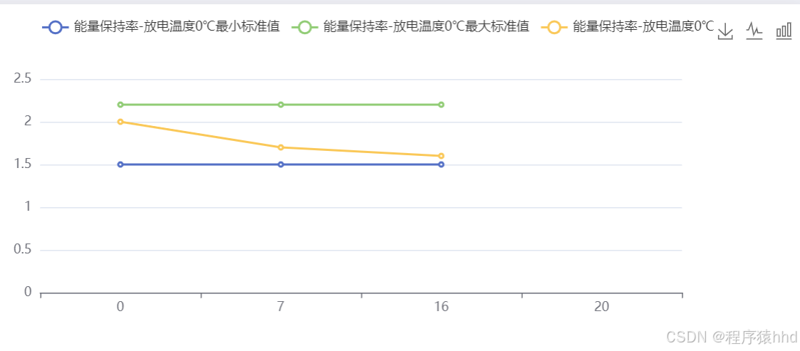 Java中使用Echarts java生成option_org.icepear.echarts-CSDN博客